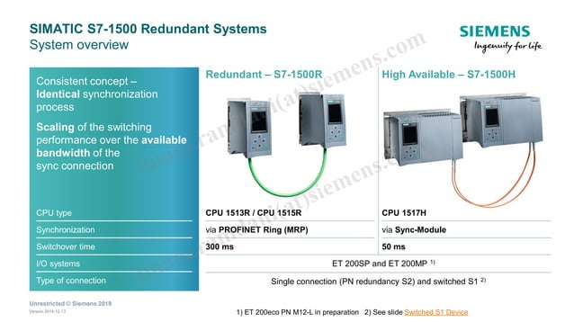 WEBINAR_S7-1500R-H Redundant Sistem PLC Siemens | PDF