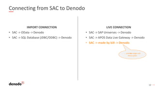 SAP Analytics Cloud: Haben Sie schon alle Datenquellen im Live-Zugriff ...