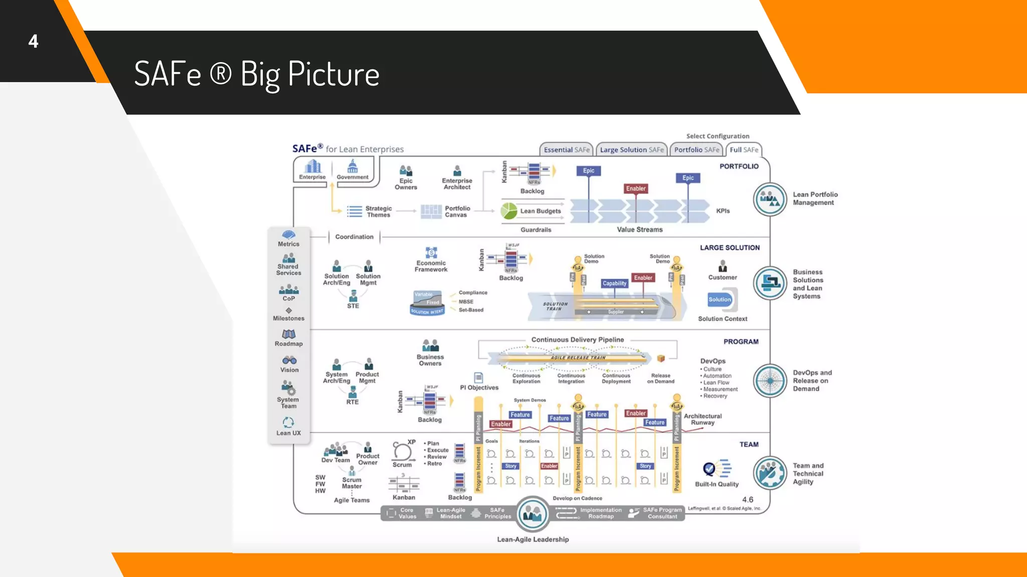 Introduction to safe 4.6 (Webinar slide deck) | PPT