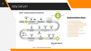 Introduction to safe 4.6 (Webinar slide deck) | PPT