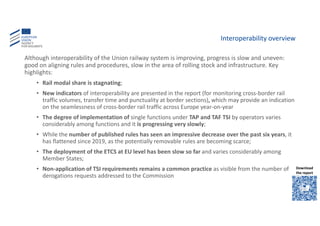 Webinar Safety & Interoperability June 2022 Presentation.pdf