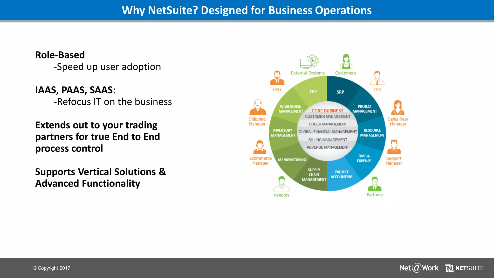 NetSuite - An Overview | PDF
