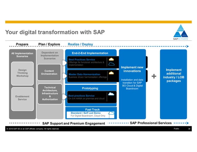 Webinar SAP BusinessObjects Cloud (English) | PPT