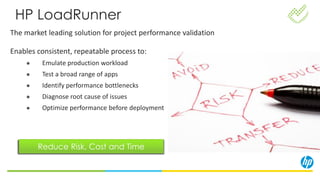 Performance Testing for SAP Applications | PPT
