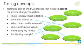 Performance Testing for SAP Applications | PPT