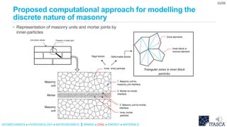 Modelling masonry structures using discrete element method | PPT