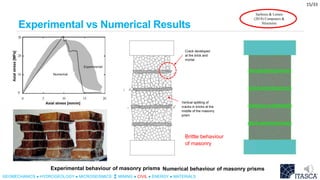 Modelling masonry structures using discrete element method | PPT