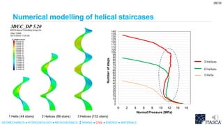 Modelling masonry structures using discrete element method | PPT