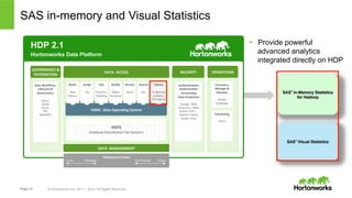 Predictive Analytics and Machine Learning …with SAS and Apache Hadoop | PPT