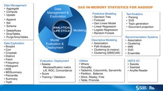 Predictive Analytics and Machine Learning …with SAS and Apache Hadoop | PPT