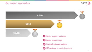 SAST Safe Go-Live Management for SAP authorizations [Webinar] | PPTX