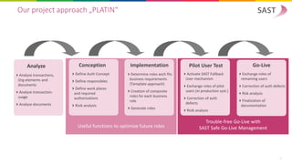 SAST Safe Go-Live Management for SAP authorizations [Webinar] | PPT