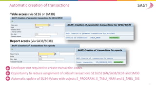 SAST Safe Go-Live Management for SAP authorizations [Webinar] | PPT