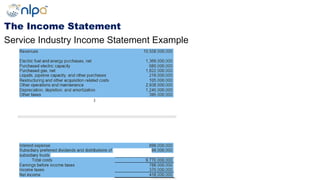 Savings Strategy | PPTX | Business Accounting & Finance | Business