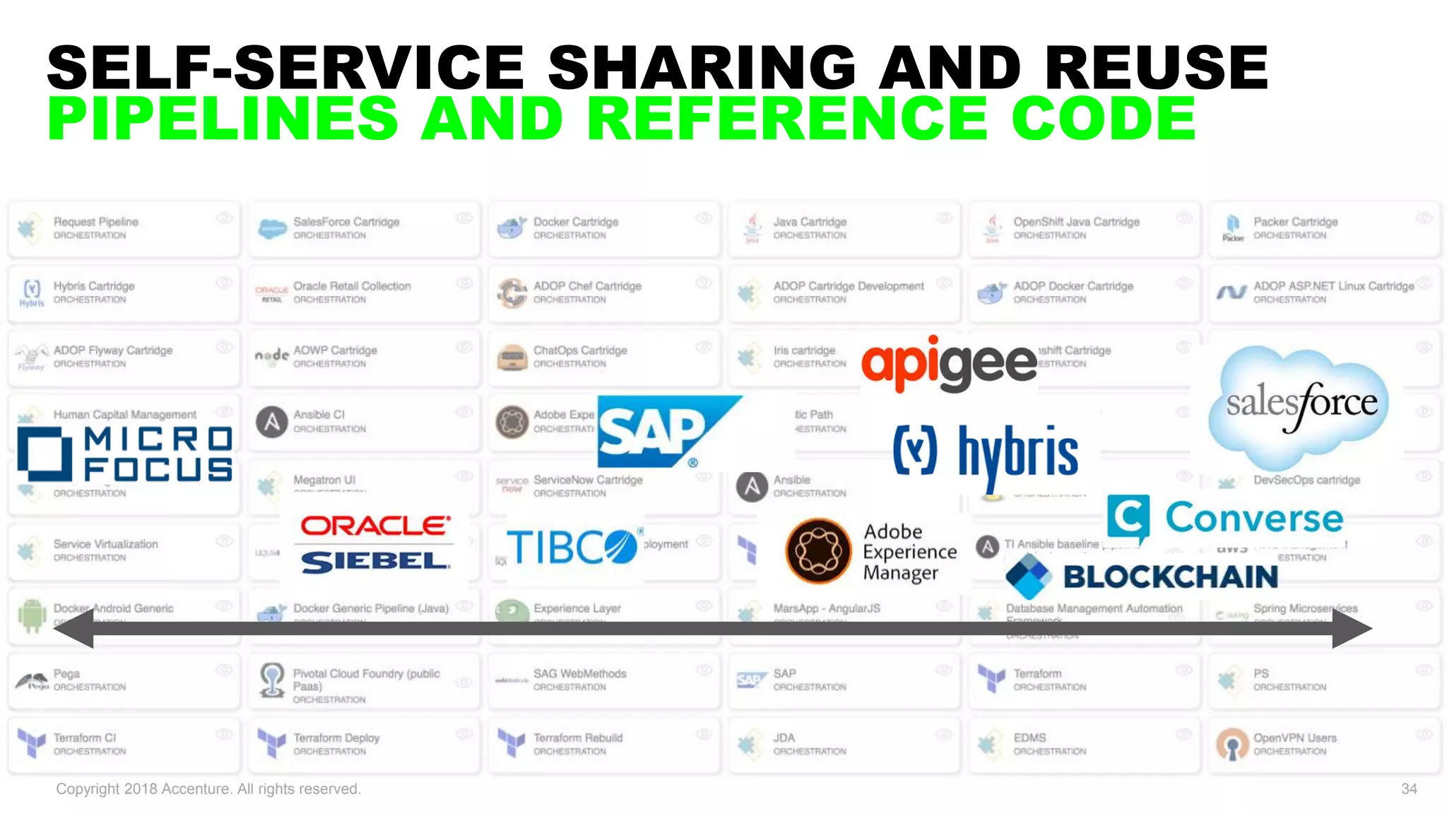 Scaling DevOps Adoption | PPT