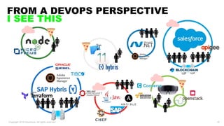 Scaling DevOps Adoption | PPT