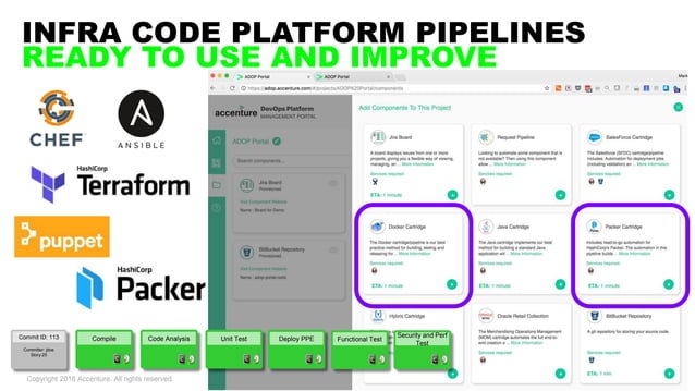 Scaling DevOps Adoption | PPT