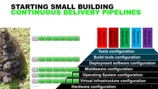 Scaling DevOps Adoption | PPT