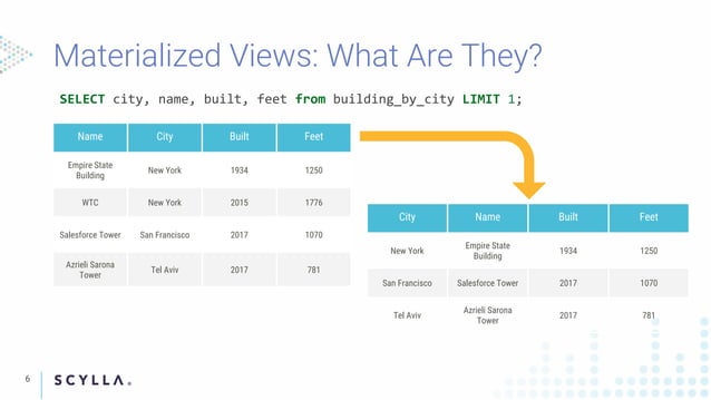 WEBINAR - Introducing Scylla Open Source 3.0: Materialized Views ...
