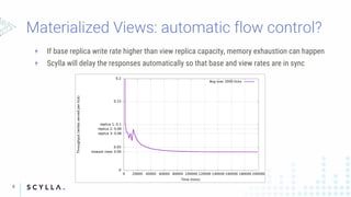 WEBINAR - Introducing Scylla Open Source 3.0: Materialized Views, Secondary Indexes, Filtering ...