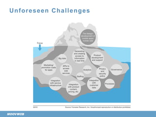 Web Semianr Seamless Apps with Moovweb | PPT