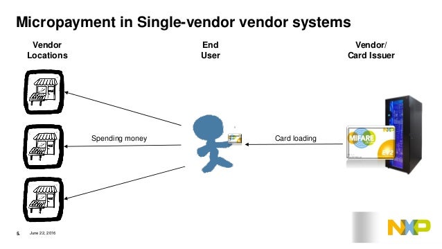 NXP MIFARE Webinar: Secure Closed Loop Payments In An Open Environmen…