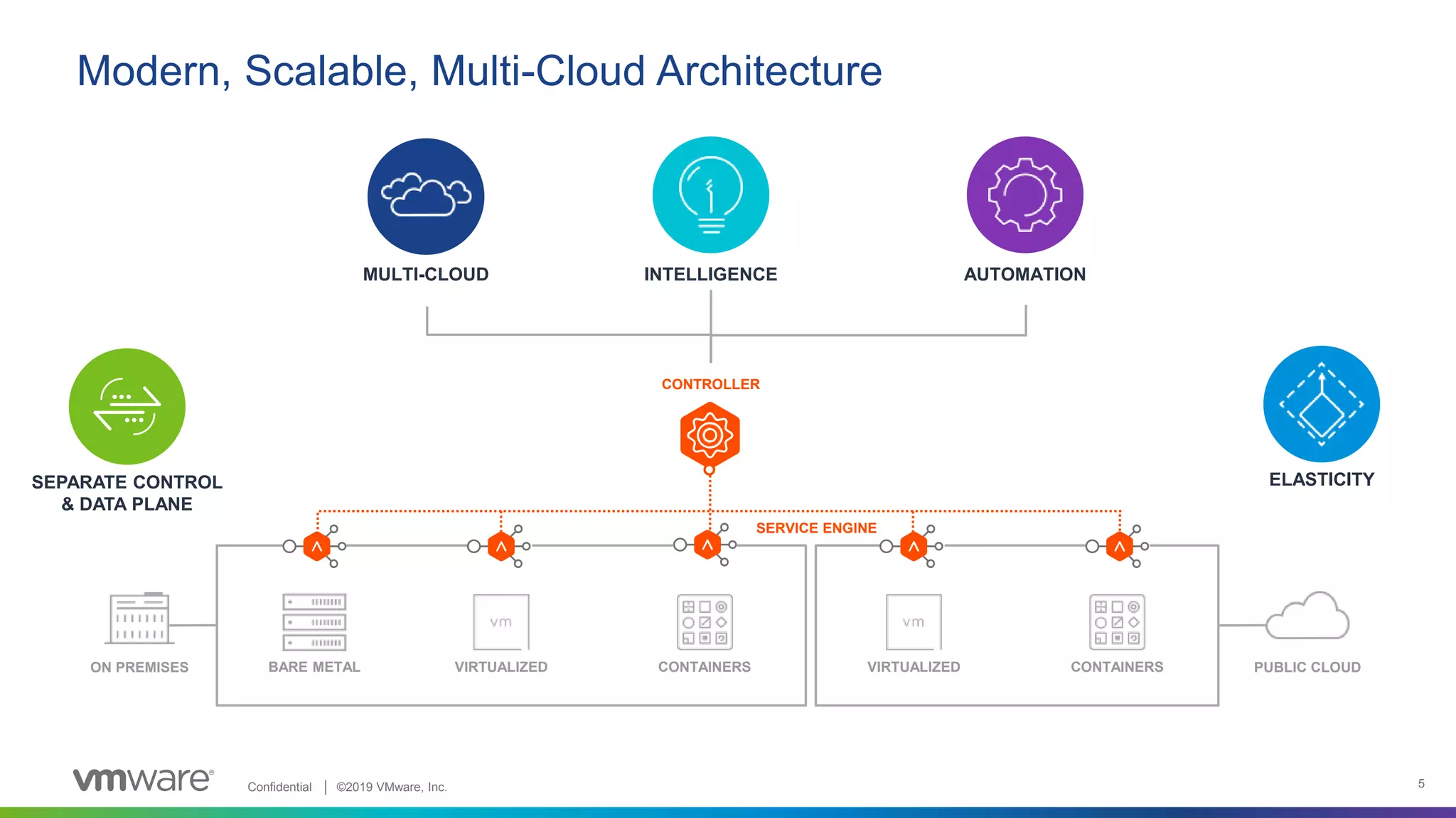 Securing Web Applications with Deep Automation with VMware NSX Advanced ...
