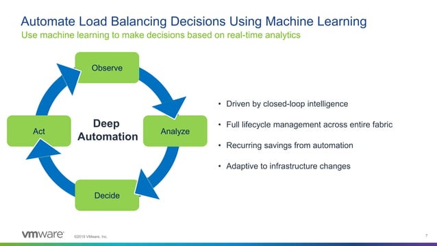 Securing Web Applications with Deep Automation with VMware NSX Advanced Load Balancer (Avi ...