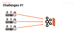 Confluent Platform Security Components | PPTX