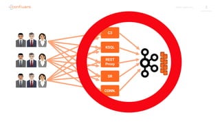 Confluent Platform Security Components | PPTX