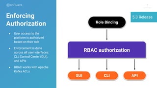 Confluent Platform Security Components | PPTX