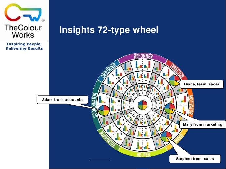 Webinar September 2011 2