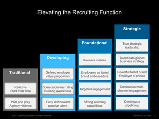 6 Key Trends for Today’s Recruitment Opportunities