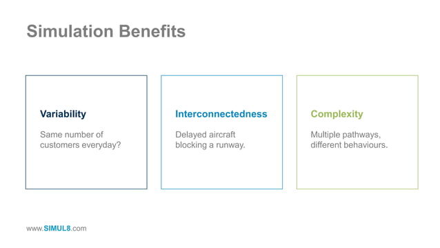 Getting Started with Simulation | PPT