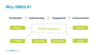 Getting Started with Simulation | PPT