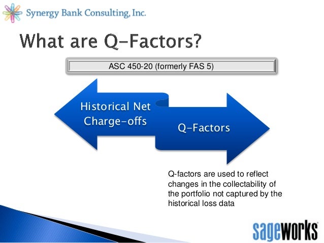 ALLL Methodology: How to Justify and Document Your Q Factors
