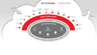 Webinar - ServiceNow and SolarWinds: Improving IT Operations Together ...