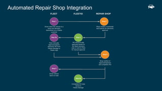 Simplifying Fleet Maintenance for SMBs | PPT