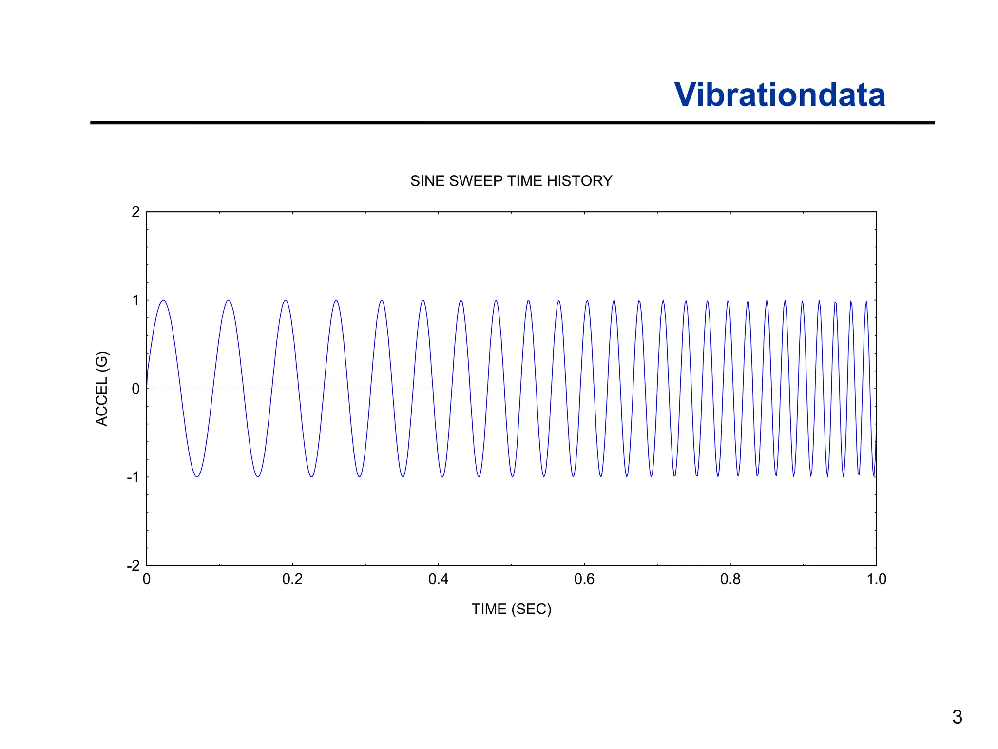 Sine sweep vibration testing details explained | PPT