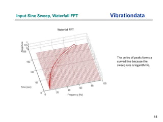 Sine sweep vibration testing details explained | PPTX