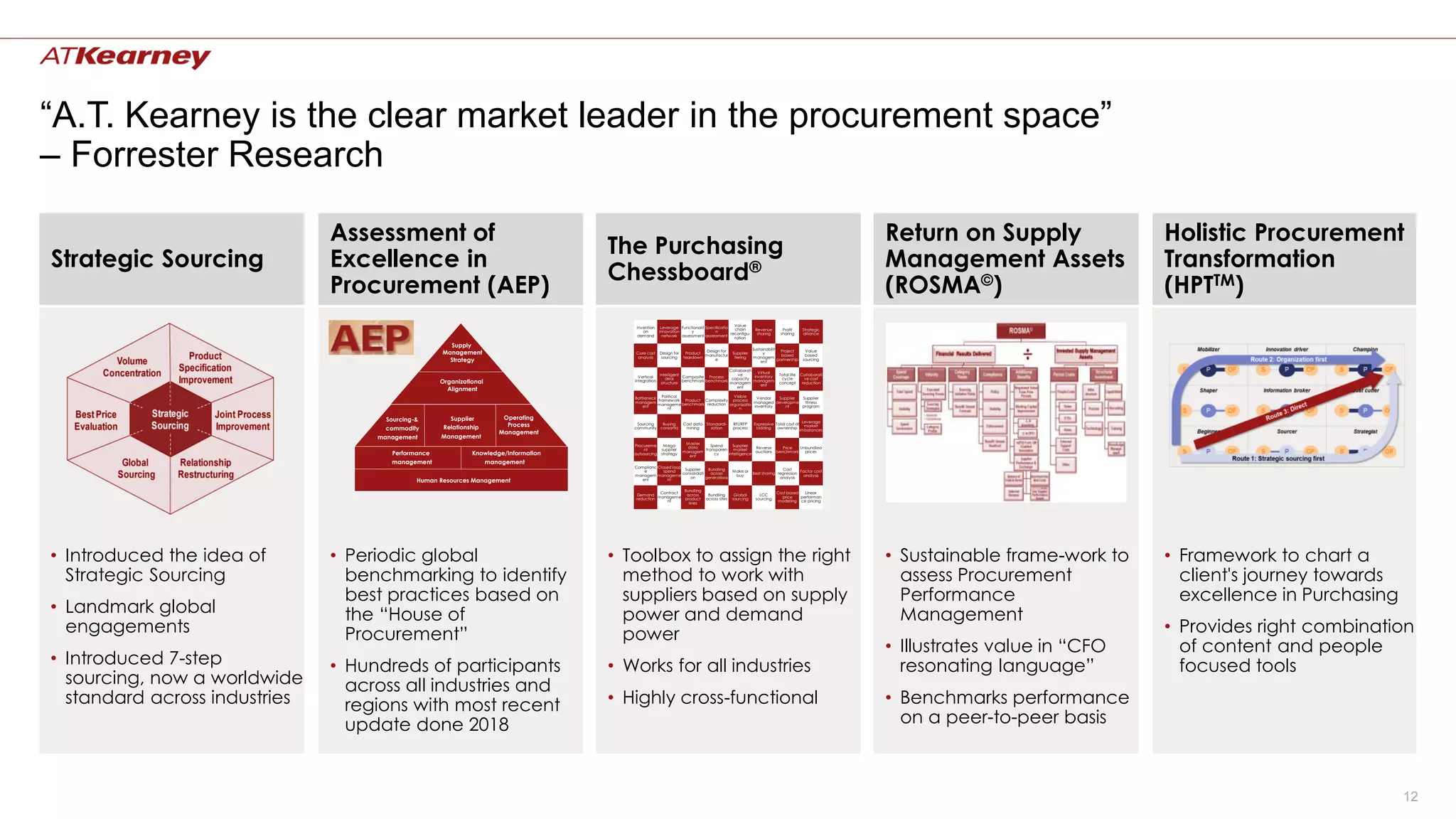 The Future of Procurement: Why is Technology Lagging Behind? | PDF