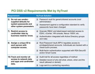 Virtualize More While Improving Your Cybersecurity Risk Posture - The ...