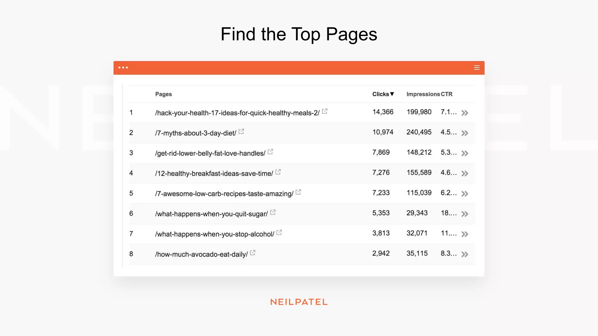 Neil Patel's Webinar Slides | PPTX