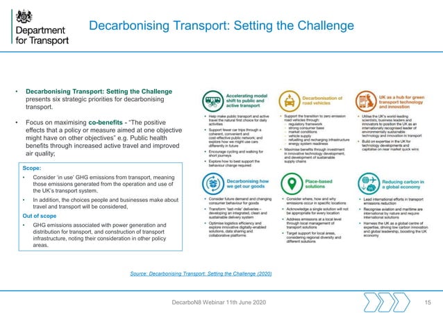 Decarbonising Transport by 2050 – the view from government | PPTX ...