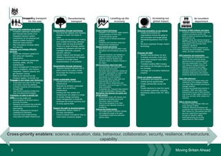 Decarbonising Transport by 2050 – the view from government | PPTX