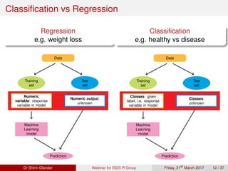 Machine Learning Cancer Classification | PPT