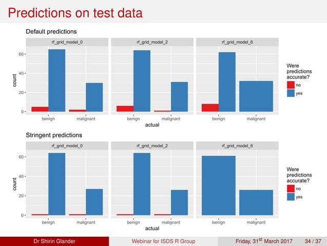 Machine Learning Cancer Classification | PPT