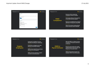 EWSS Changes & The Return to Work: What you need to know | PPT
