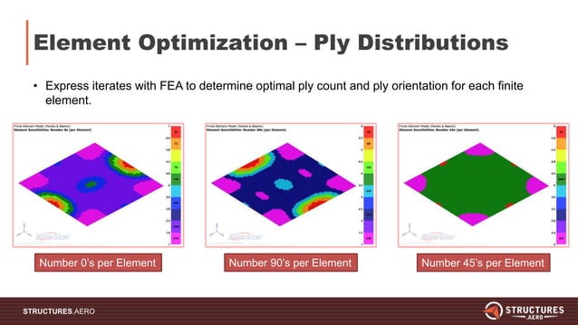 Rapid Optimization of Composites - HyperSizer Express and FEA | PPT