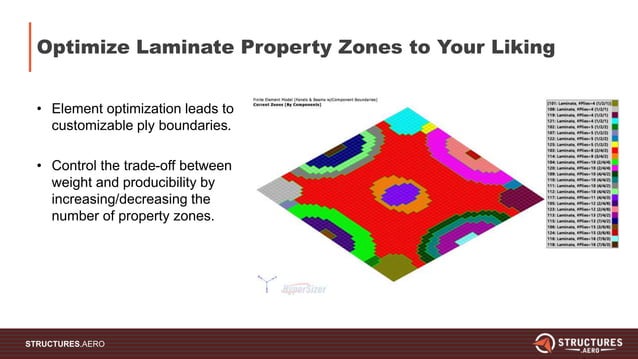 Rapid Optimization of Composites - HyperSizer Express and FEA | PPT